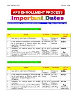 Army Postal Service Enrollment Process 2024, Flow Chart of enrollment